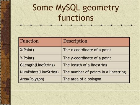 Ppt Spatial And Temporal Data Management Powerpoint Presentation Free Download Id2409221