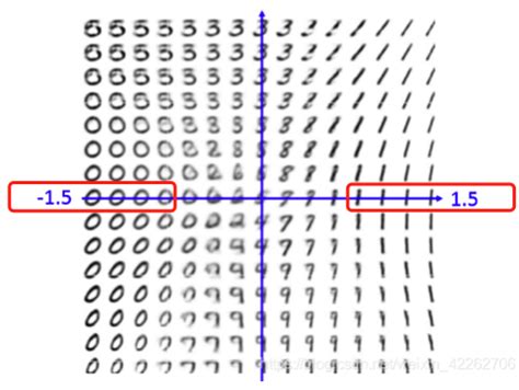 利用生成模型StyleGAN系列生成高清实物素材 知乎