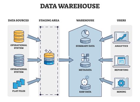 data warehouse what is it all about clear advantages lsb data software developers