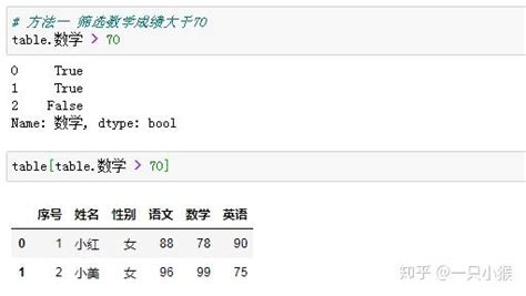 Numpy Pandas 傻傻分不清楚 知乎