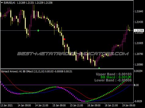 Macd Osmax Mtf Indicator Top MT4 Indicators Mq4 Ex4 Best MetaTrader Indicators Com