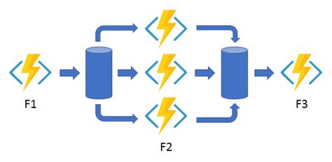 Introduction To Hangfire — Opensource Library For Background Task Scheduling In Net Core By
