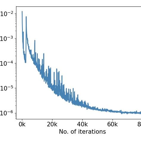 1 Architectures Of Vanilla Deeponet And Mionet Download Scientific Diagram