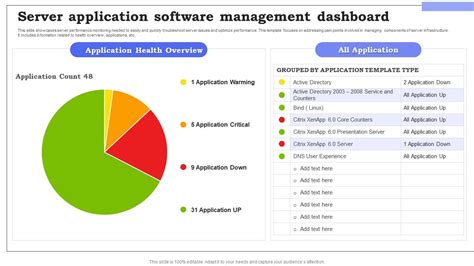 Server Application Software Management Dashboard Ppt Powerpoint