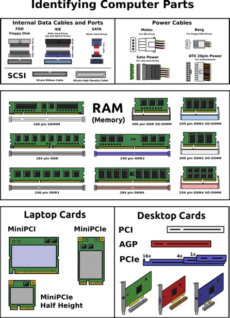 Best 13 Rpi Zero 2w Board Layout Gpio Pinout Specs Schematic In Detail Artofit