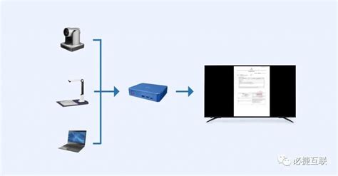 Computer Projection How Does A Windows 10 System Computer Project A Tv Four Methods Of Screen