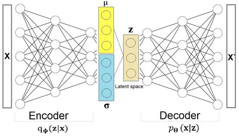 Enhancing Image Classification In Small And Unbalanced Datasets Through Synthetic Data