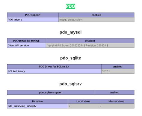 Connecting Drupal To Ms Sql Server Nicolasleroybe