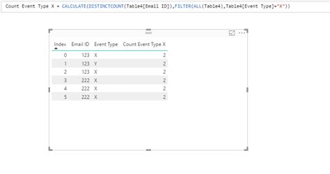 Solved Create Measure For Distinct Count Of A Column Base Microsoft Fabric Community