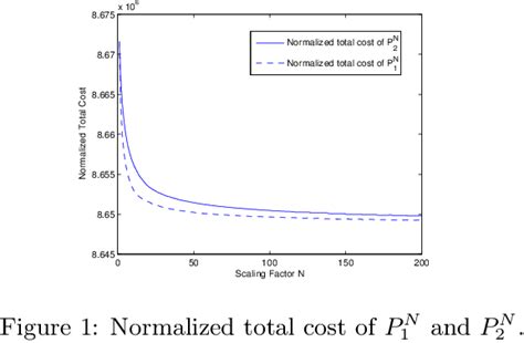Amazon EC Instance Description Download Table