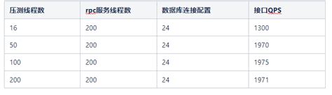 why does sharding jdbc spring boot starter 4 1 perform better than