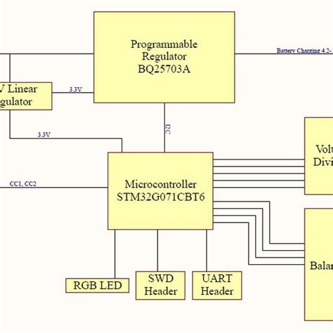 LiPow The USB C LiPo Battery Charger Hackaday Io