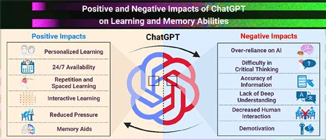 Chatgpt The Cognitive Effects On Learning And Memory Bai 2023