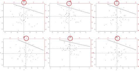 R How To Make Axes Cross At In Rstudio All The Time Even When Resizing The Plot Device