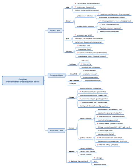 A Handy Guide To Optimizing Your Java Applications Alibaba Cloud Community