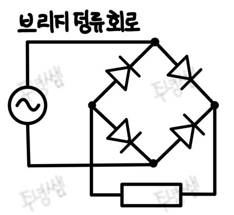 [전기기기] 그림으로 쉽게보는 다이오드 정류회로 원리 단상 3상 반파 전파 전기 산업 기사 필기 네이버 블로그
