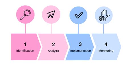 How To Run Your Business Process Optimization Virtus Flow
