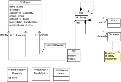 2 Domain Model For Use Cases Download Scientific Diagram
