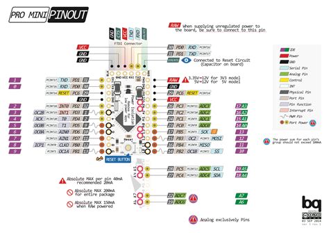 Arduino Pinout Mbrobotics