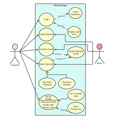 The Difference Between Let Const And Var By Charleschukwuemeka Medium