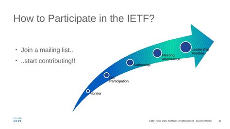 Internet Protocol Version 6 Ipv6 Br