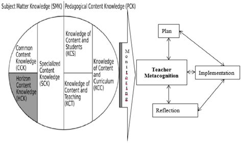 Tachies 2021 Proposed Metacognitive Framework Adapted From Hill Et Download Scientific