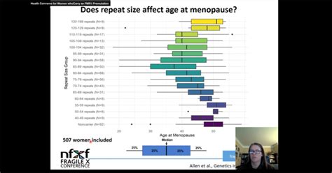 Fragile X Premutation Resources