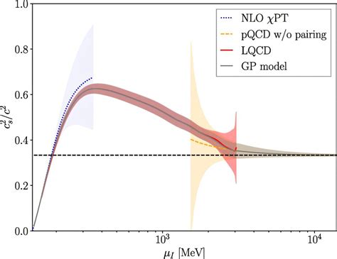 An Equation Of State For Dense Nuclear Matter Such As Neutron Stars