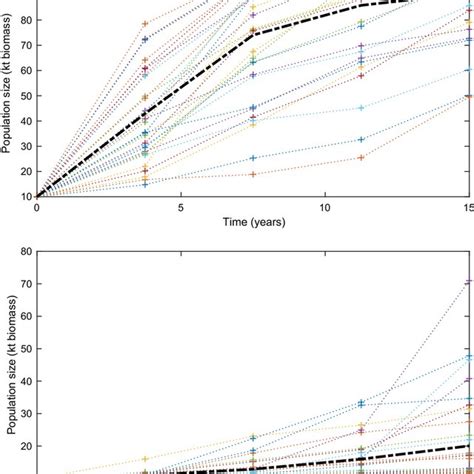Numerical Approximation Of The Logistic Growth Model Without Control Download Scientific