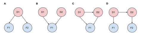 Figure 2 From A Novel Bayesian General Medical Diagnostic Assistant Achieves Superior Accuracy