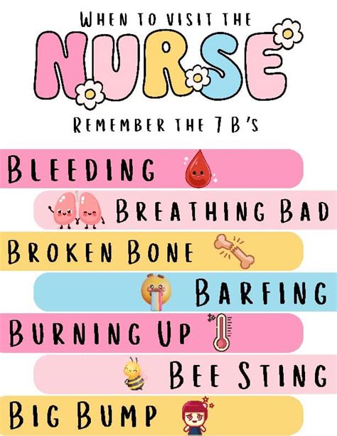 7 Bs Of When To Visit The School Nurse A Classroom Visual Guide