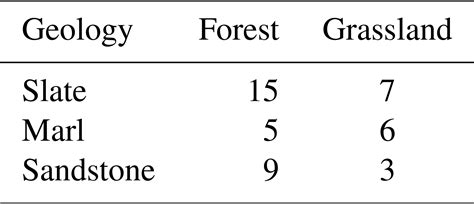 Hess Event Controls On Intermittent Streamflow In A Temperate Climate