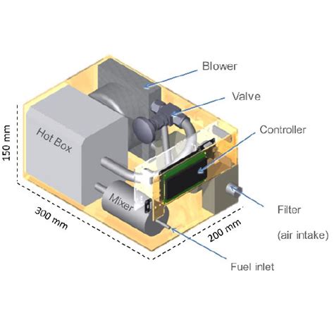 Adelan Sofc Fuel Cell And Hydrogen Applications For Industry