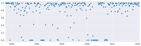 Seasonal Trend Decomposition Using Loess Stl Statsmodels 0144