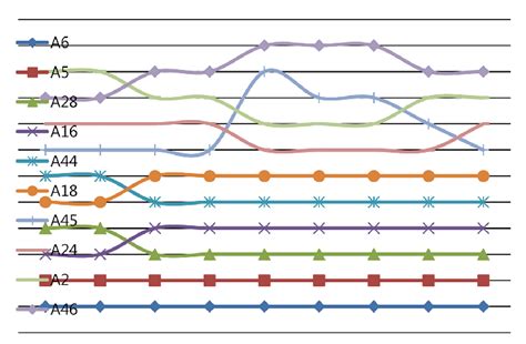 New Ranking Of The 10 More Important Alternatives After Sensitivity Download Scientific Diagram