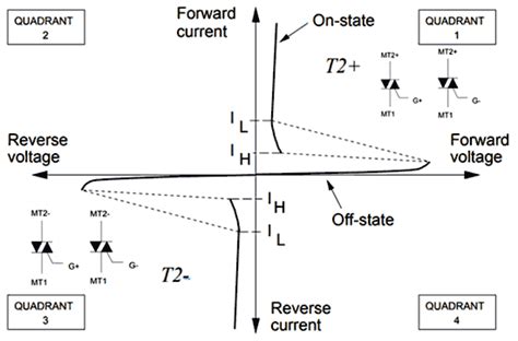 What Is Triac Switching Circuit And Applications