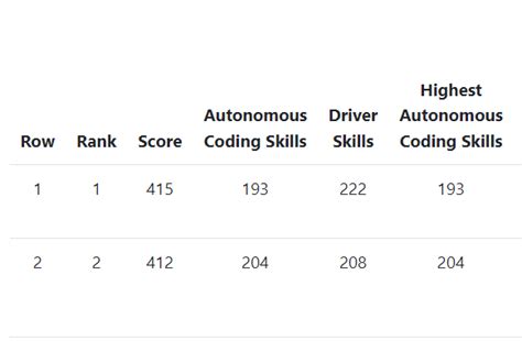 Combined Scoring In VIQRC VEX IQ Robotics Competition Discussion VEX Forum