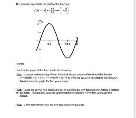Solved The Following Represents The Graph Of The Function Chegg Com
