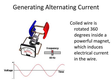 Ppt Generating Alternating Current Powerpoint Presentation Free Download Id 2870410