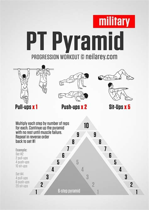 Army Calisthenics Military Training Workout Ideas Army Fitness