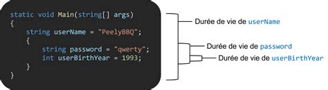 Variables Introduction à La Programmation
