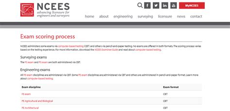 Fe Exam Passing Score Explained Ncees Scoring Guide
