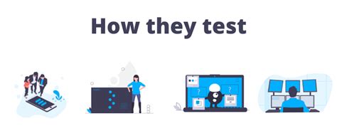 Software Testing GitHub Topics GitHub