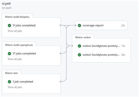 Wokwi Ci Embedded Integration Testing In A Pipeline