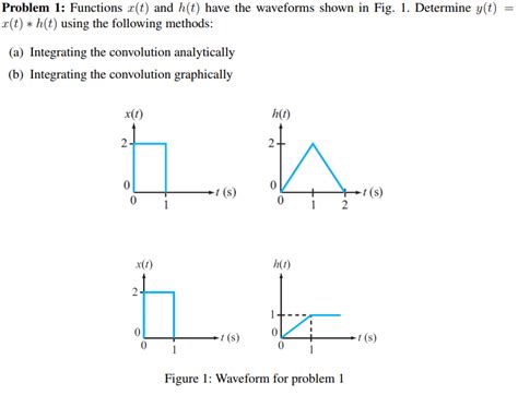 Solved Problem 1 Functions R T And H T Have The Waveforms Chegg Com
