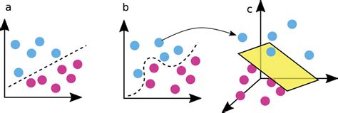 a example of a linearly separable data set where pink and blue