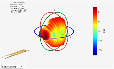 Design And Analyze Parabolic Reflector Backed Wideband Egg Crate Array Matlab And Simulink