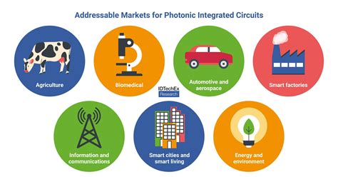 Idtechex Discusses Emerging Applications For Silicon Photonics