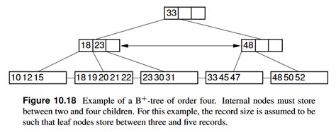 solved show the result of inserting the values 1 2 3 4