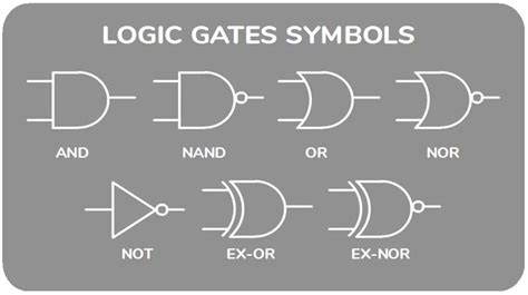Logic Gates Using PLC Ladder Important For Basic Programming